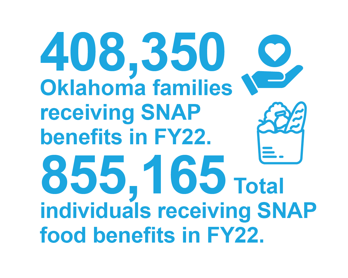 Oklahoma Food Stamp Income Chart Average Household Income In The USA
